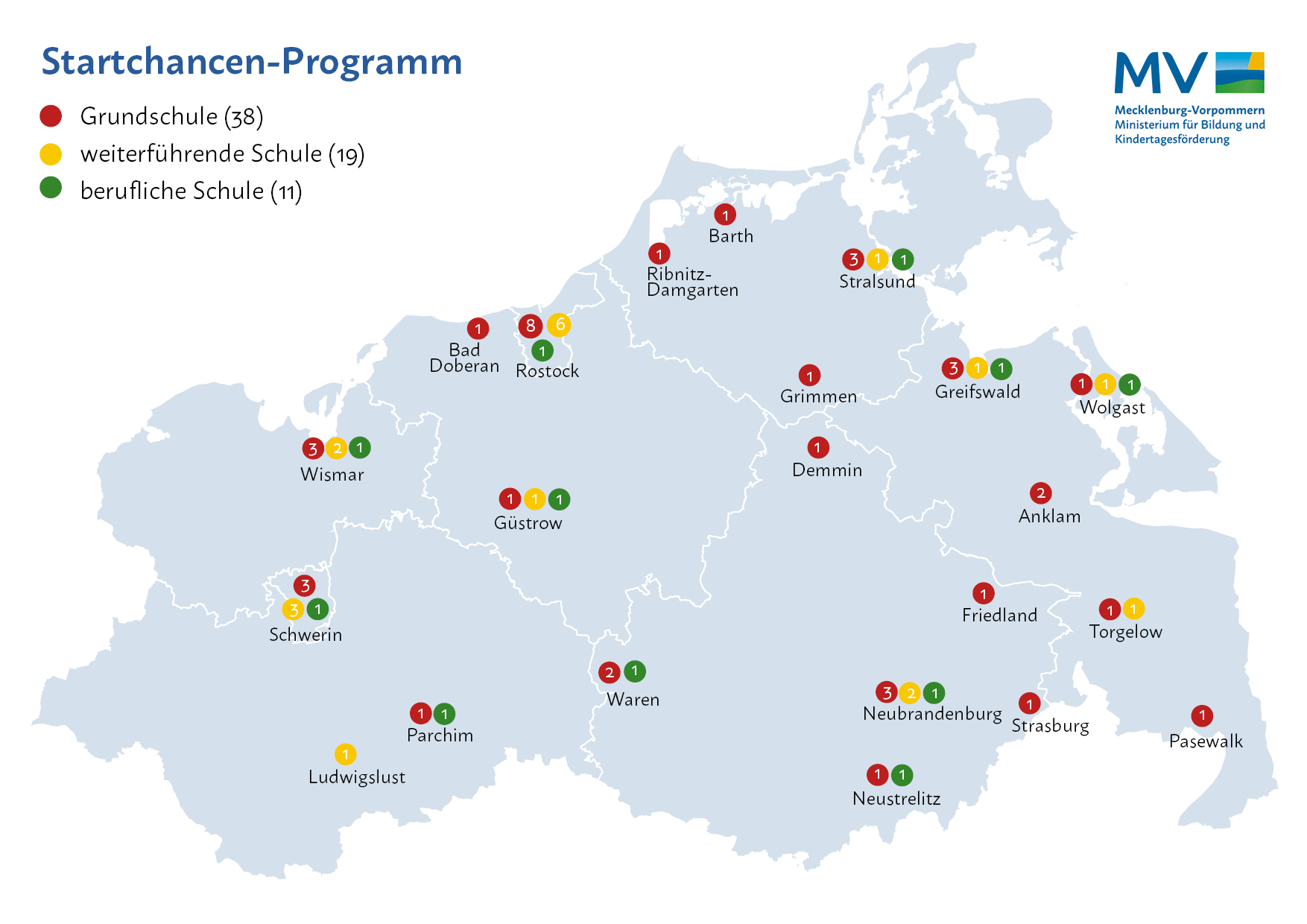 Startchancen-Programm - Regierungsportal M-V